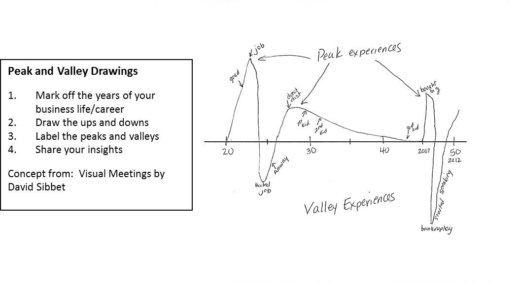 Highs and Lows in Life Archives - Virtual Speech CoachVirtual Speech Coach Highs and Lows in Life Archives - Virtual Speech CoachVirtual Speech Coach